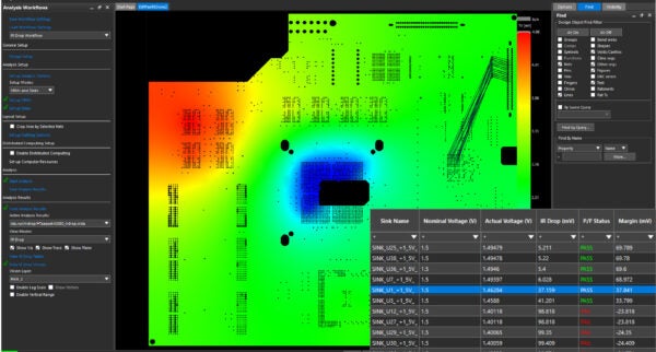 Investigating IR Drop: Understanding Impacts and Optimization ...