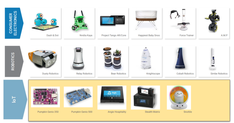 Why Simulation Is No Longer Optional: Lessons from the Frontlines of Hardware Design | EMA ...