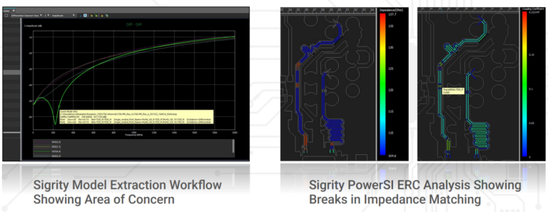 Why Simulation Is No Longer Optional: Lessons from the Frontlines of Hardware Design | EMA ...