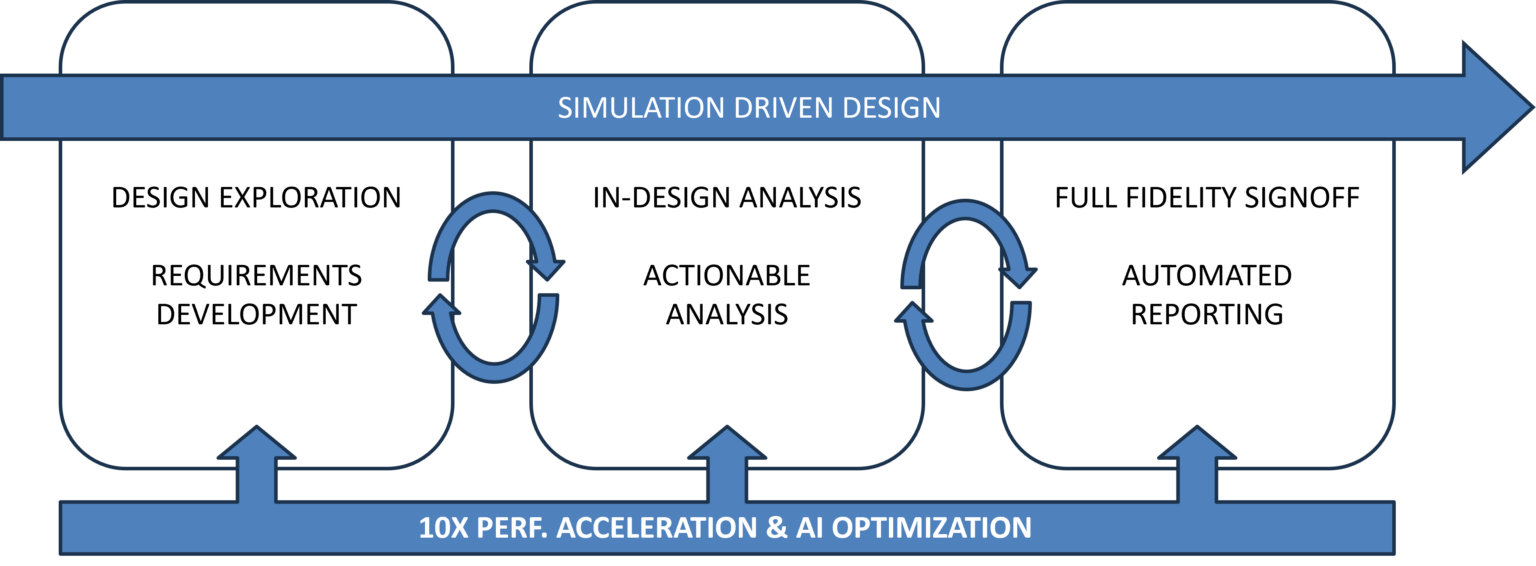 Simulation-Driven PCB Design: How Sigrity X Addresses Modern Multiphysics Challenges | EMA ...