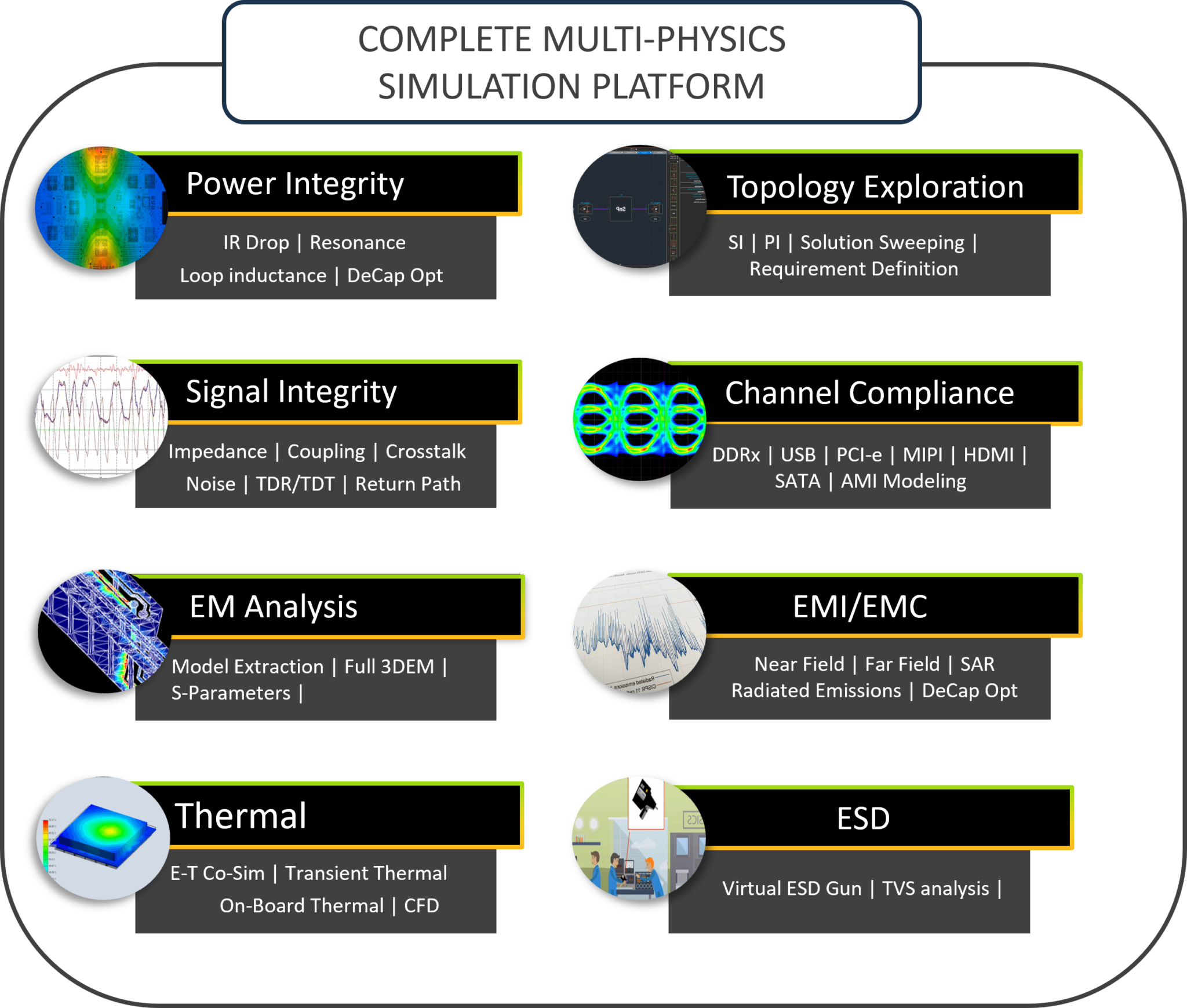 LED SPICE Model: Explained | EMA Design Automation