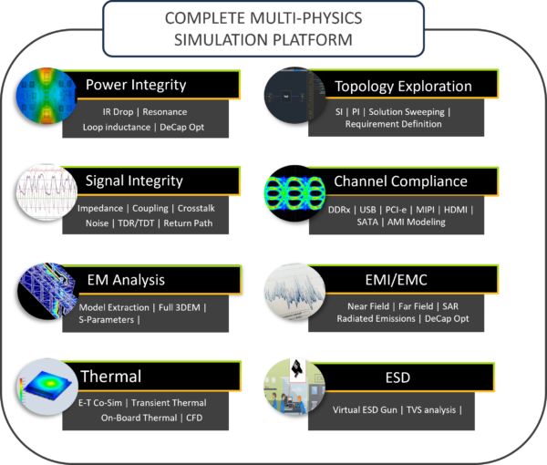 PCIe Routing Guidelines: Overview | EMA Design Automation