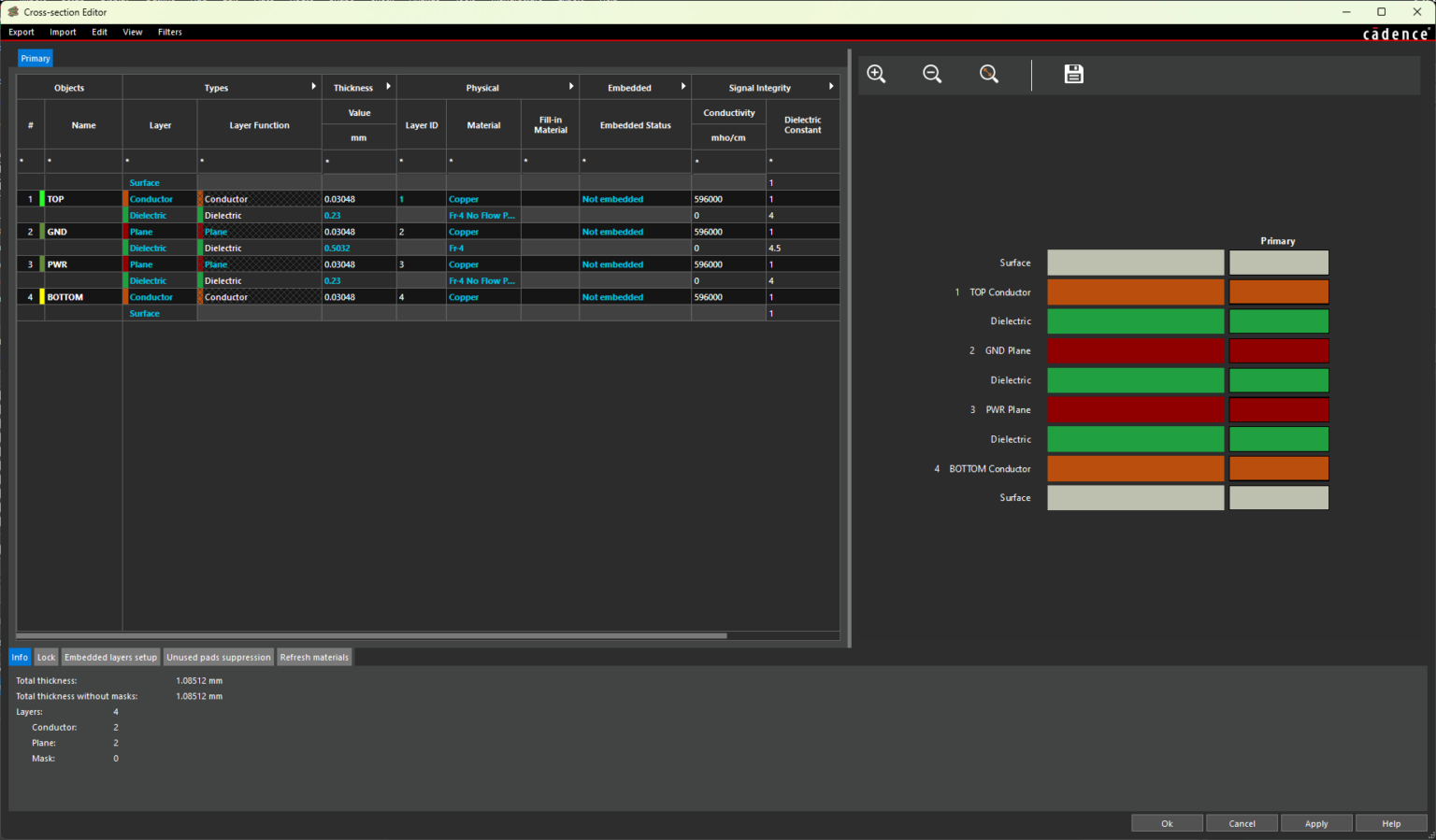 Hybrid Stackup PCB: Optimization Guidelines